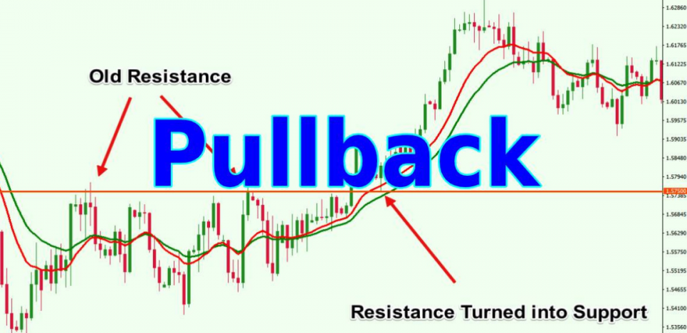 MUA CỔ PHIẾU TẠI ĐIỂM PULLBACK. Pullback - nhịp điều chỉnh là gì ...