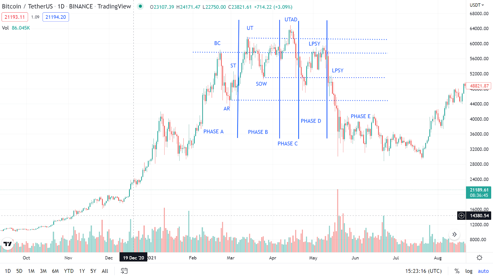 ĐẶC ĐIỂM CỦA GIAI ĐOẠN PHÂN PHỐI(P3). Ở các bài trước, chúng ta đã được ...