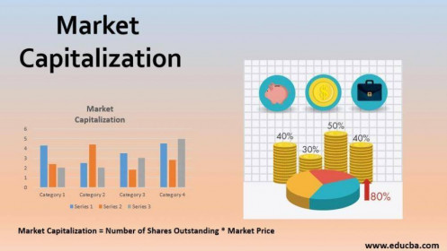 Market Capitalization là gì?