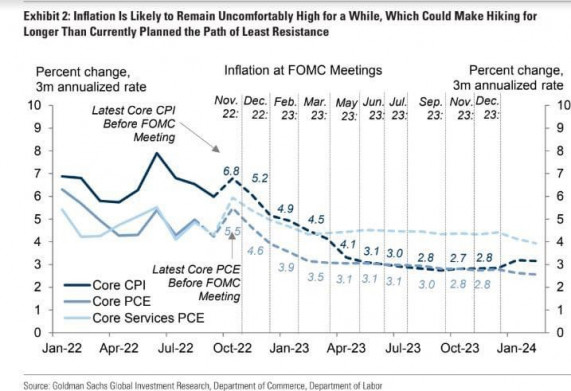 BẢNG ƯỚC TÍNH LẠM PHÁT DỰ KIẾN:. Việc Fed vừa nâng tỷ lệ lãi suất thêm 75bp, thể hiện mục tiêu ...