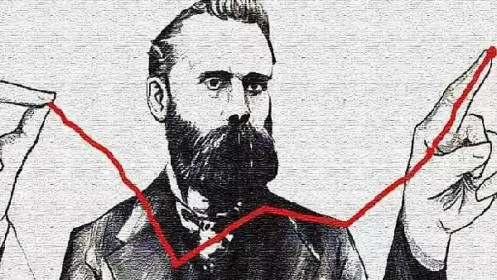 Tiểu sử “ông tổ TA” Charles Dow và Lý thuyết Dow huyền thoại